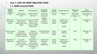 National Drug Education Program-ACR.pptx