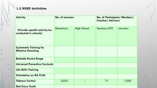National Drug Education Program-ACR.pptx
