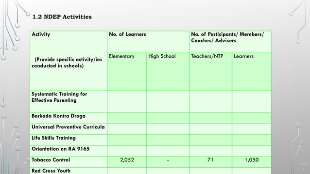 National Drug Education Program-ACR.pptx | Substance Abuse | Diseases ...