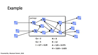 Software Quality Assessment Practices | PPTX