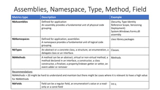 Software Quality Assessment Practices | PPTX