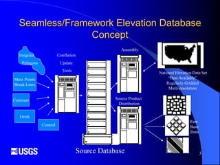 NDEP ORIENTATION POWERPOINT FOR DIFFERENT AREAS OF LEARNING | PPT