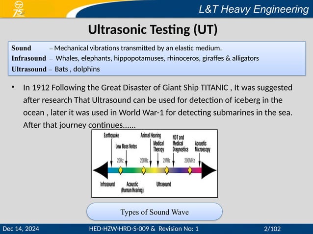 Non Destructive Ultrasonic Testing Presentation Ppt