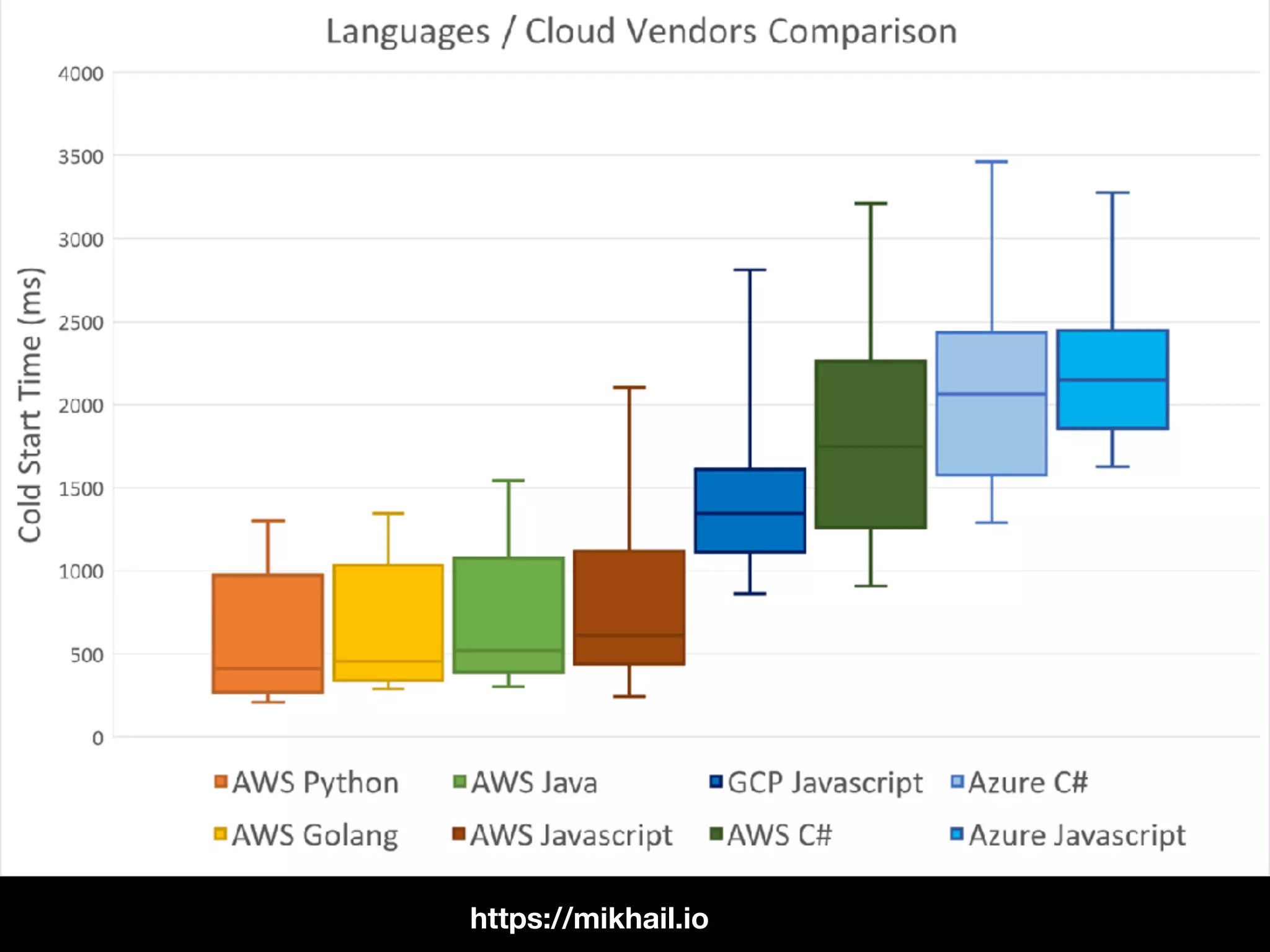 NDev Talk - Serverless Design Patterns | PDF