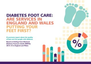 Diabetes Foot Care Poster