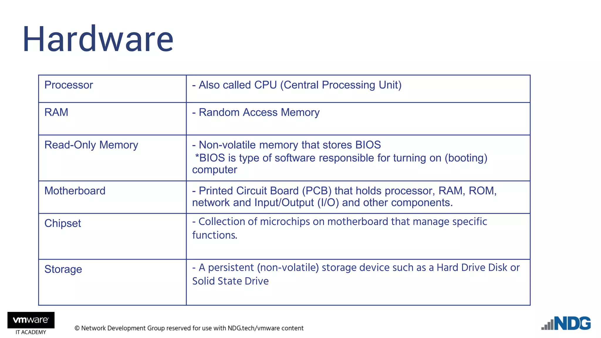 Introduction to Virtualization | PDF