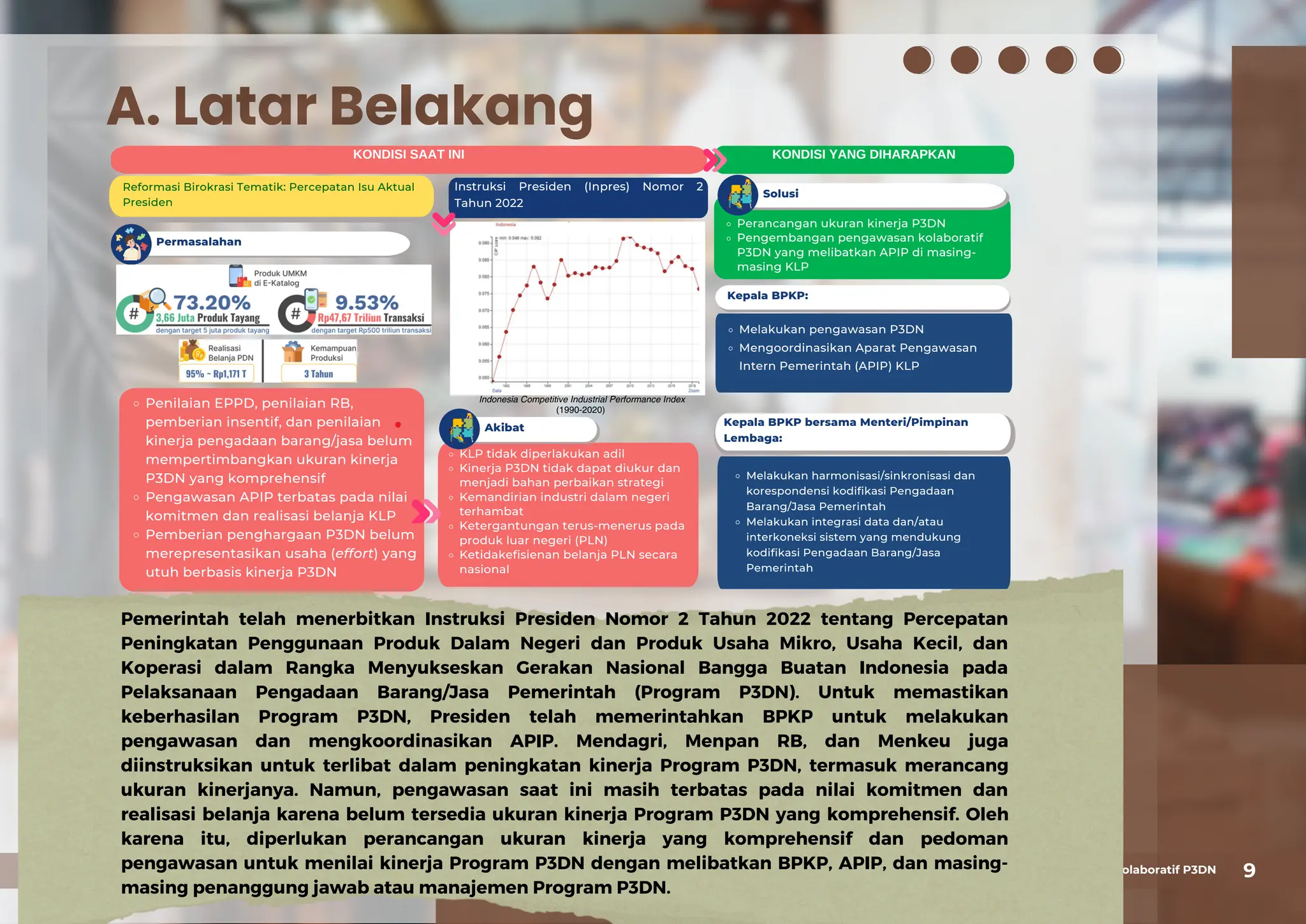 Percepatan Penggunaan Produk DalamNegeri (P3DN) Melalui Kesinergian ...