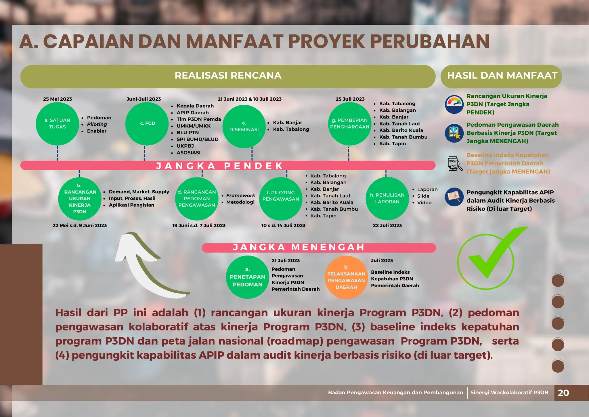 Percepatan Penggunaan Produk DalamNegeri (P3DN) Melalui Kesinergian ...
