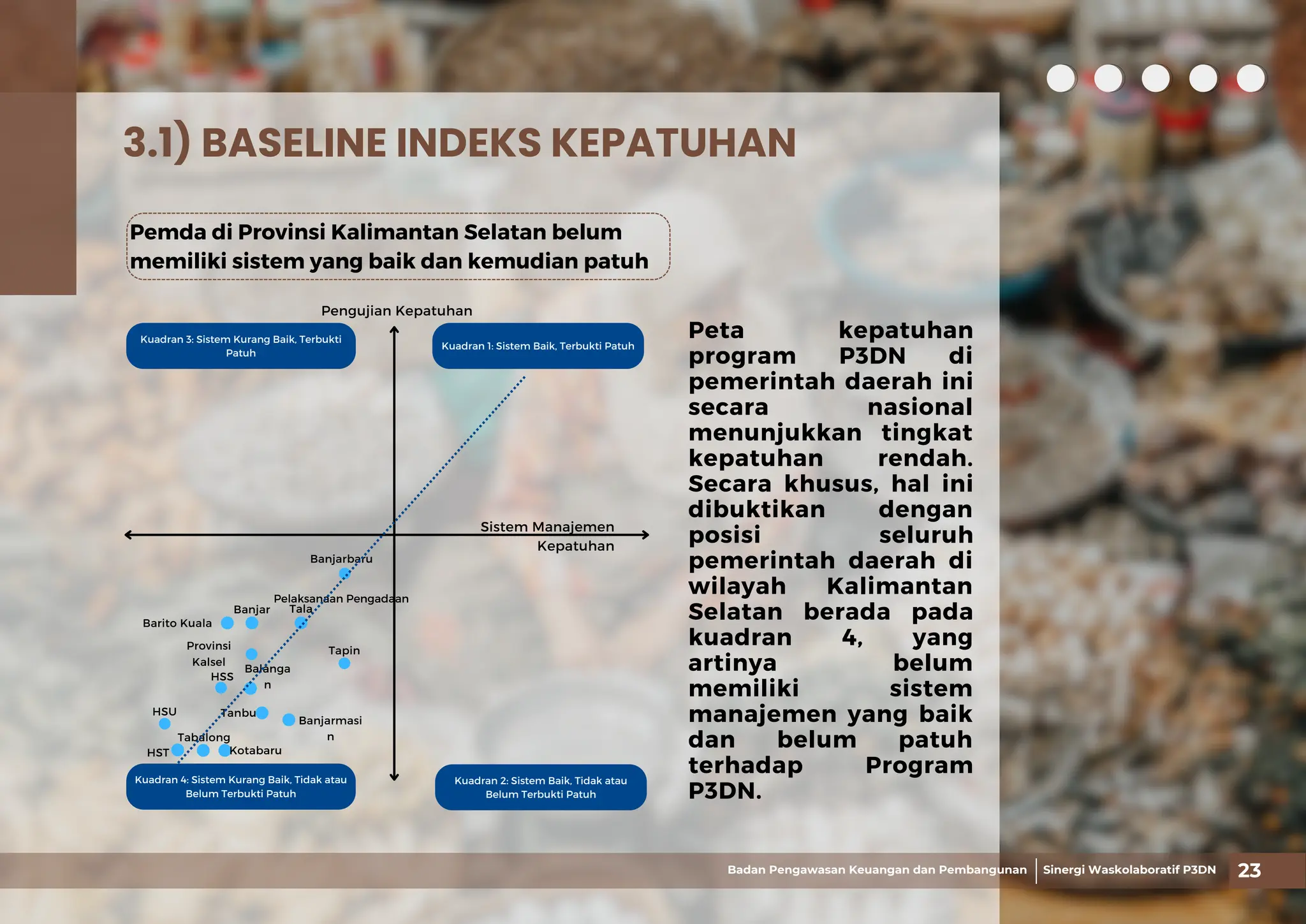 Percepatan Penggunaan Produk DalamNegeri (P3DN) Melalui Kesinergian ...
