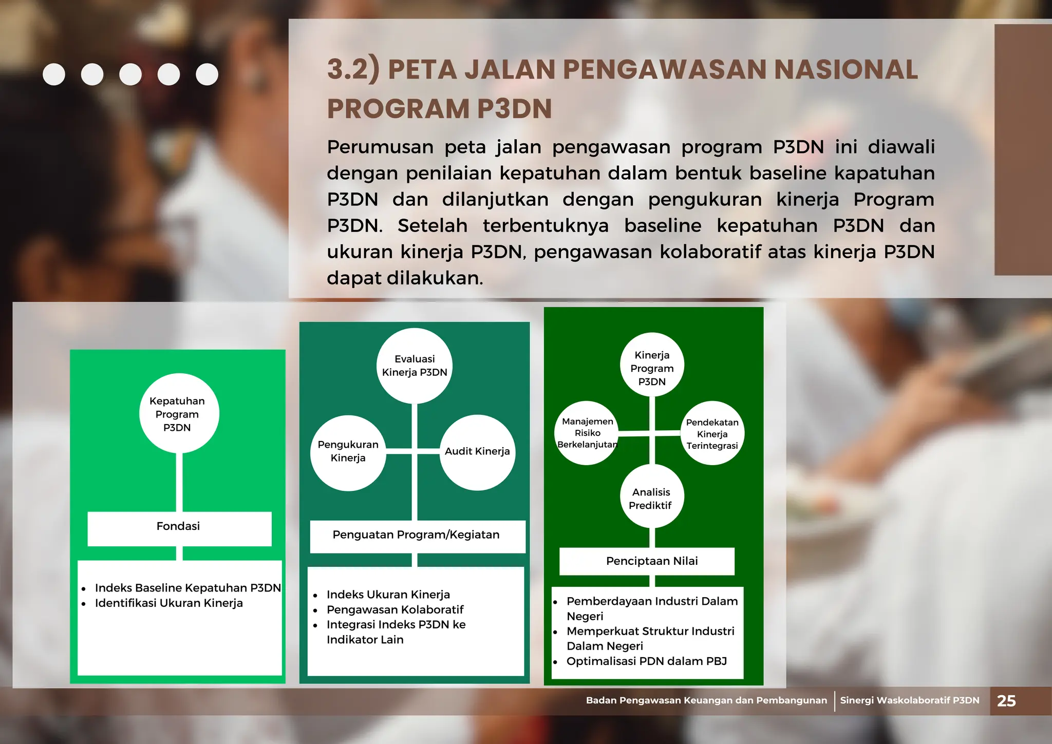 Percepatan Penggunaan Produk DalamNegeri (P3DN) Melalui Kesinergian Pengawasan Kolaboratif atas ...