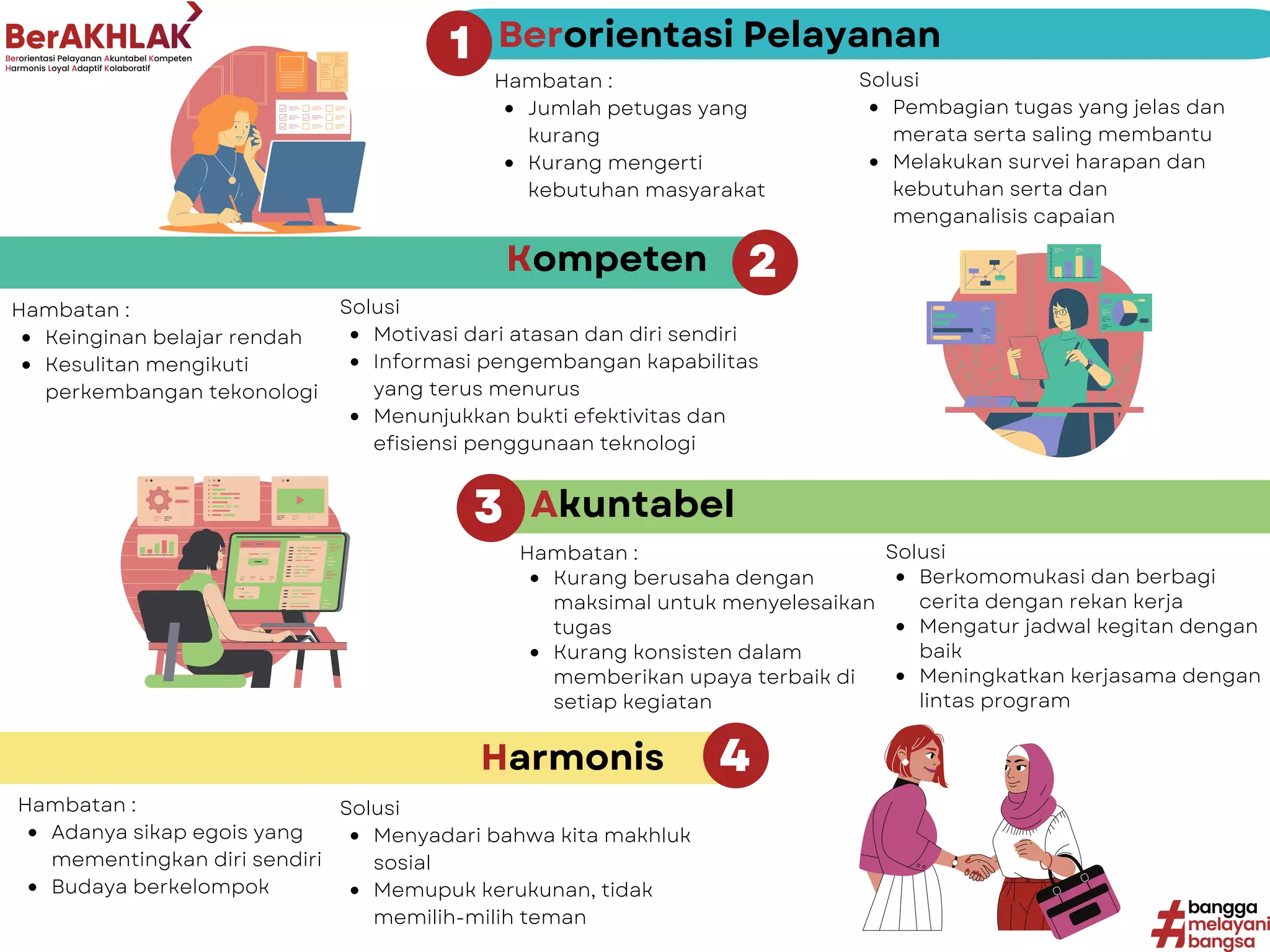 INFOGRAFIS NILAI DASAR BERAKHALAK.pdf