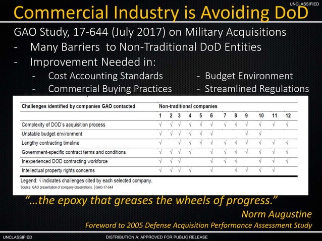 SOCOM Agile Acquisition | PDF