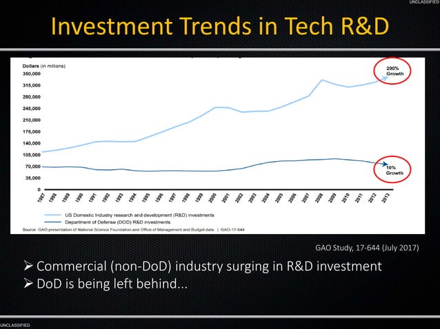 SOCOM Agile Acquisition | PDF