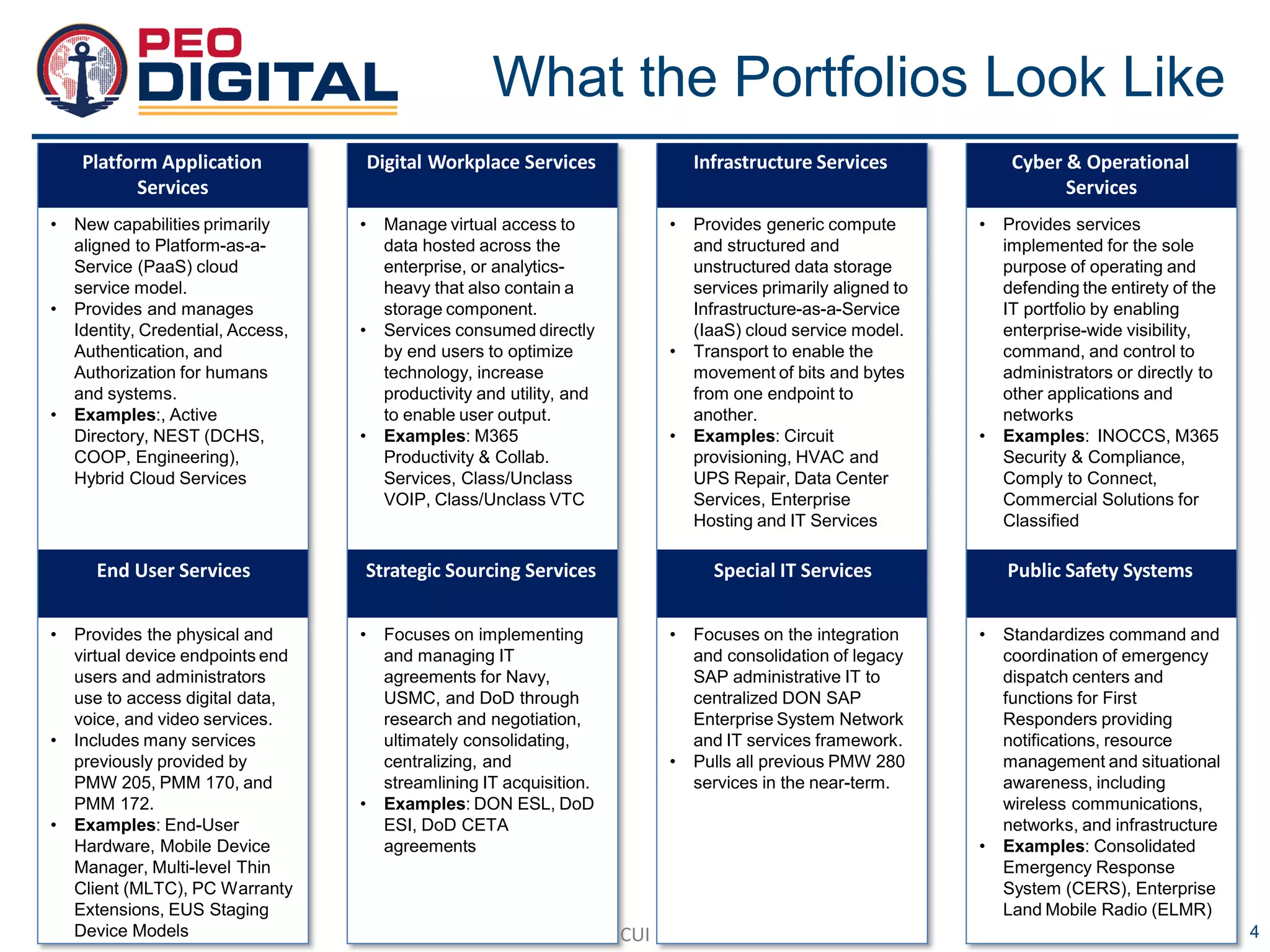 NDIA Fall Forum_CSBO_FINAL.pdf
