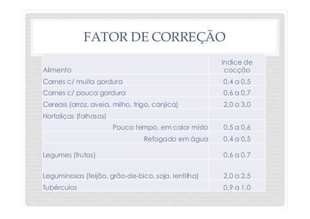 íNdice de cocção e fator de correção