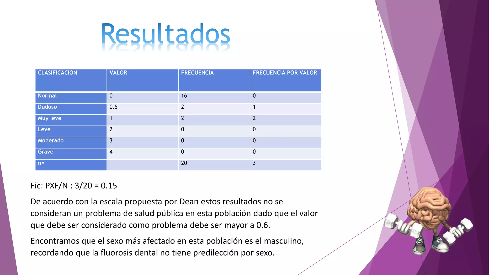 Indice de Dean. Fluorosis dental | PPTX