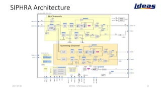 SIPHRA 16-Channel SiPM Readout ASIC | PPT