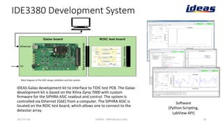 SIPHRA 16-Channel SiPM Readout ASIC | PDF