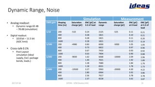 SIPHRA 16-Channel SiPM Readout ASIC | PPT