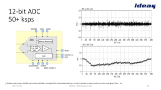 SIPHRA 16-Channel SiPM Readout ASIC | PPT
