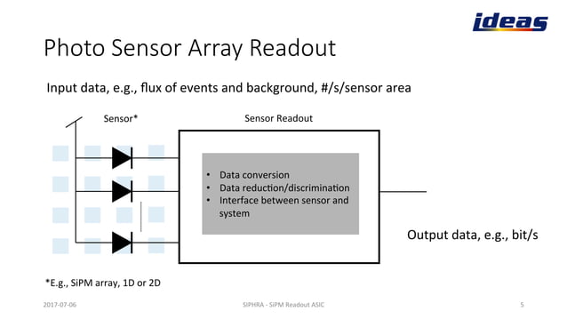 SIPHRA 16-Channel SiPM Readout ASIC | PPT