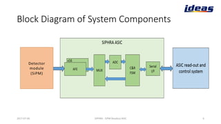 SIPHRA 16-Channel SiPM Readout ASIC | PPT