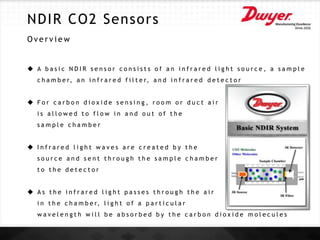 Non-Dispersive Infrared, NDIR, CO2 Sensors | PPTX