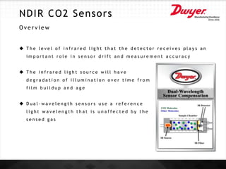 Non-Dispersive Infrared, NDIR, CO2 Sensors | PPTX