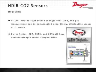 Non-Dispersive Infrared, NDIR, CO2 Sensors | PPTX