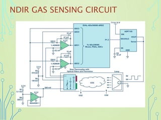Ndir gas sensing circuit | PPTX