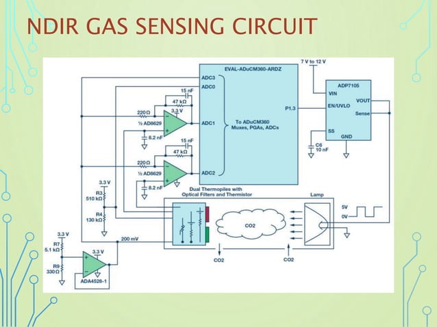 Ndir gas sensing circuit | PPTX | Consumer Electronics | Technology & Computing