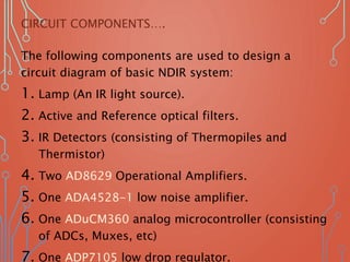 Ndir gas sensing circuit | PPTX