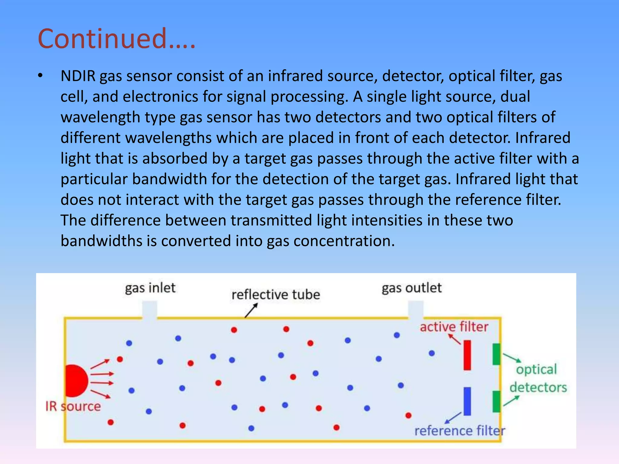 Ndir gas sensor | PPTX