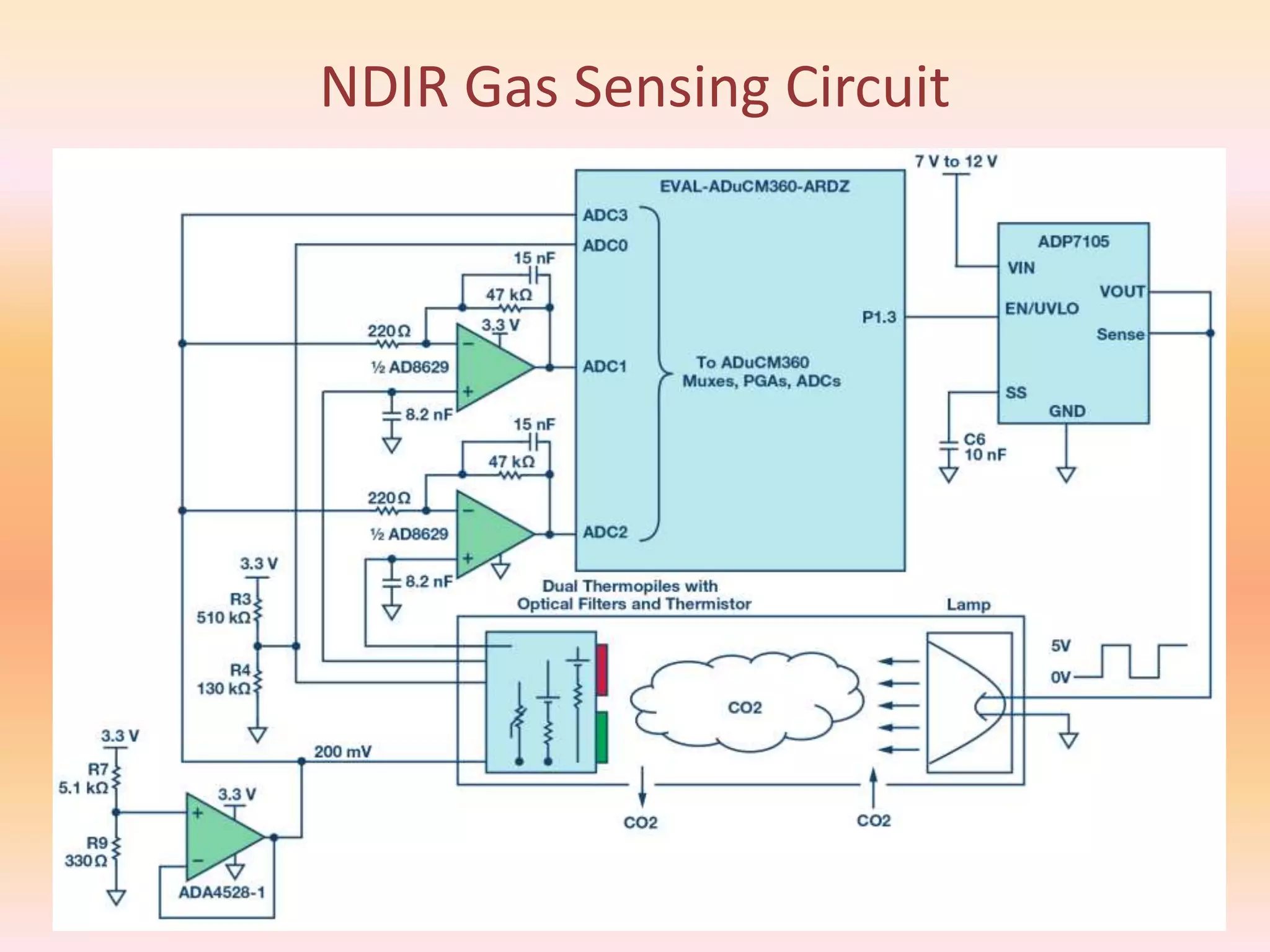 Ndir gas sensor | PPTX