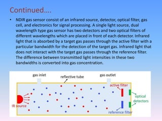 Ndir gas sensor | PPTX