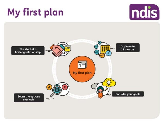 Ndis easy-english-presentation- | PPTX | Government Support and Welfare | Financial Assistance