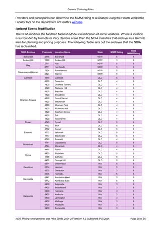 NDIS_Pricing_Arrangements_and_Price_Limits_2024-25_v1.2.pdf