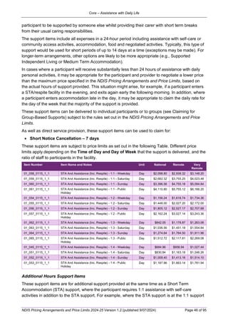 NDIS_Pricing_Arrangements_and_Price_Limits_2024-25_v1.2.pdf
