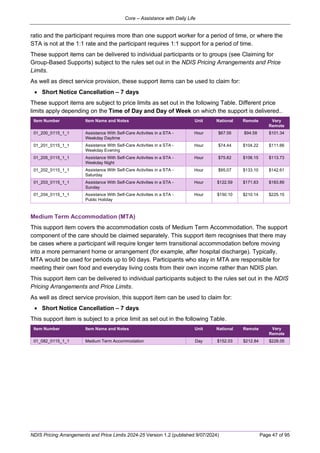 NDIS_Pricing_Arrangements_and_Price_Limits_2024-25_v1.2.pdf