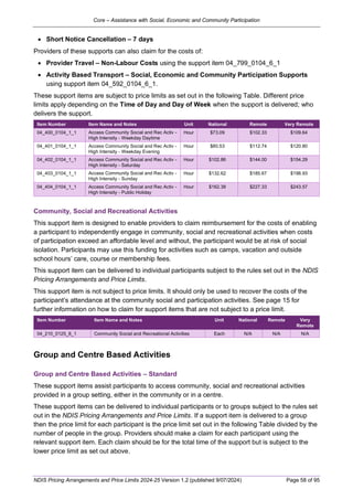 NDIS_Pricing_Arrangements_and_Price_Limits_2024-25_v1.2.pdf