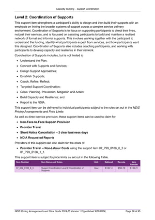NDIS_Pricing_Arrangements_and_Price_Limits_2024-25_v1.2.pdf