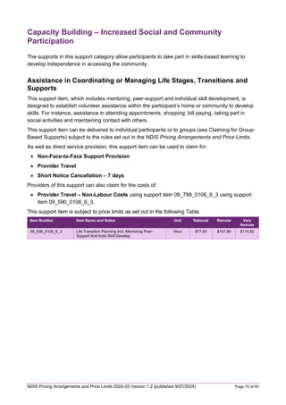 NDIS_Pricing_Arrangements_and_Price_Limits_2024-25_v1.2.pdf