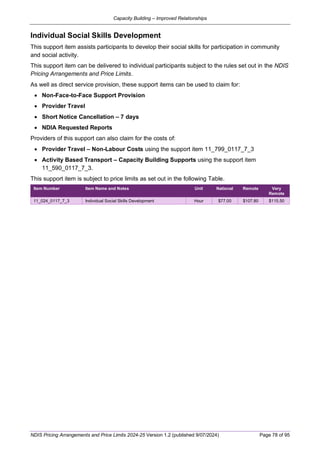 NDIS_Pricing_Arrangements_and_Price_Limits_2024-25_v1.2.pdf