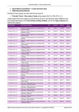 NDIS_Pricing_Arrangements_and_Price_Limits_2024-25_v1.2.pdf