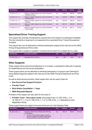 NDIS_Pricing_Arrangements_and_Price_Limits_2024-25_v1.2.pdf