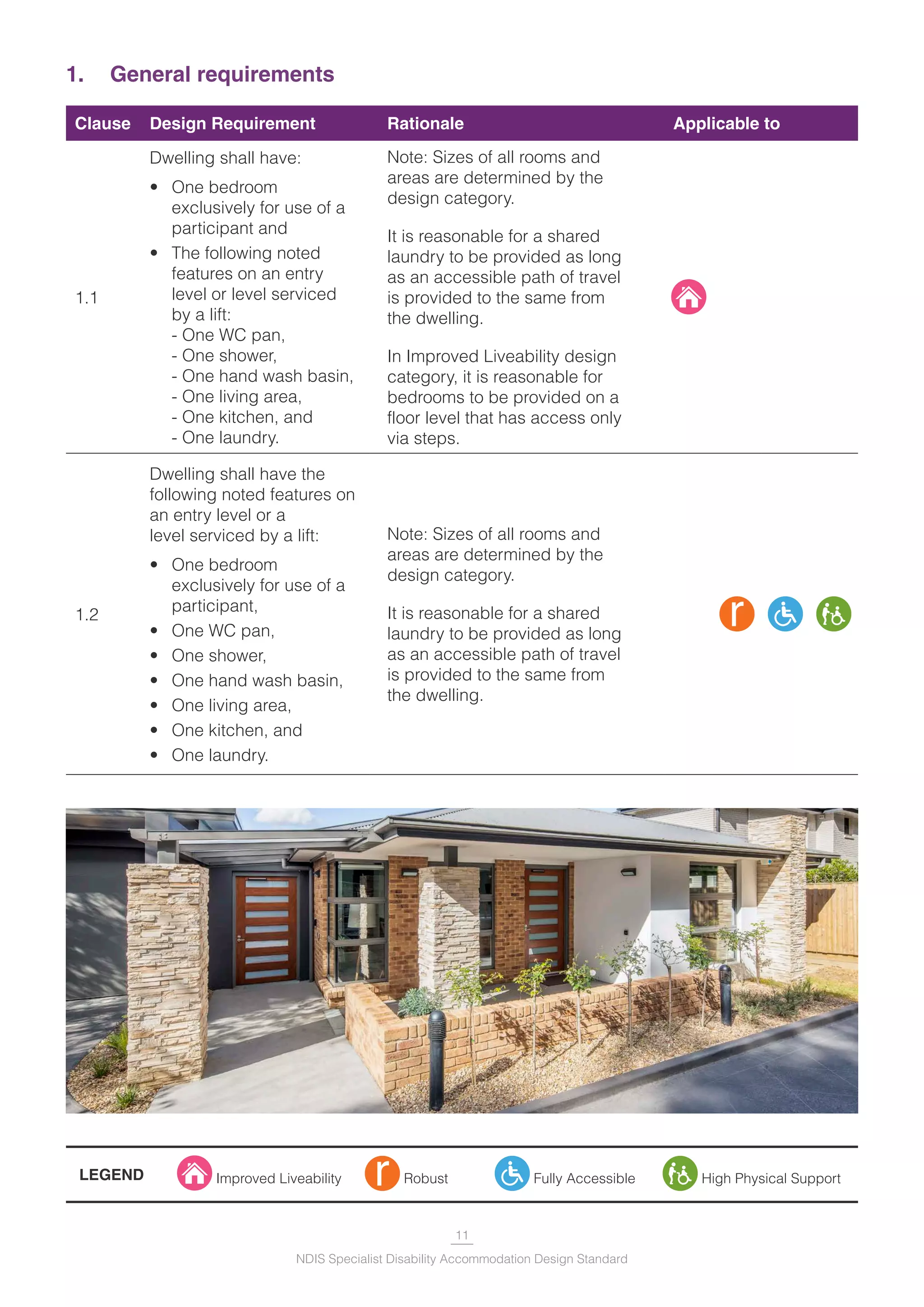 NDIS Specialist Disability Accommodation.pdf