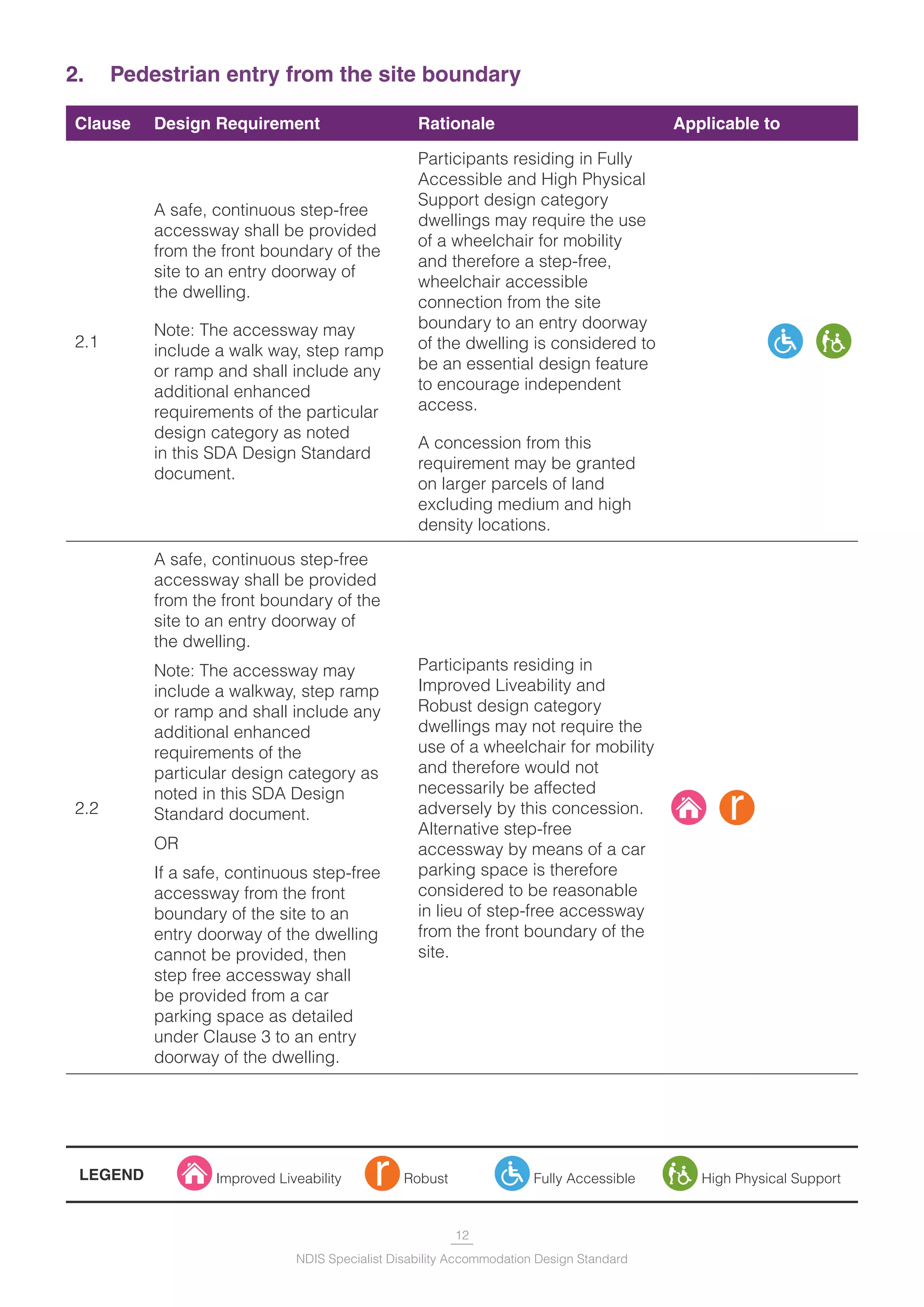 NDIS Specialist Disability Accommodation.pdf
