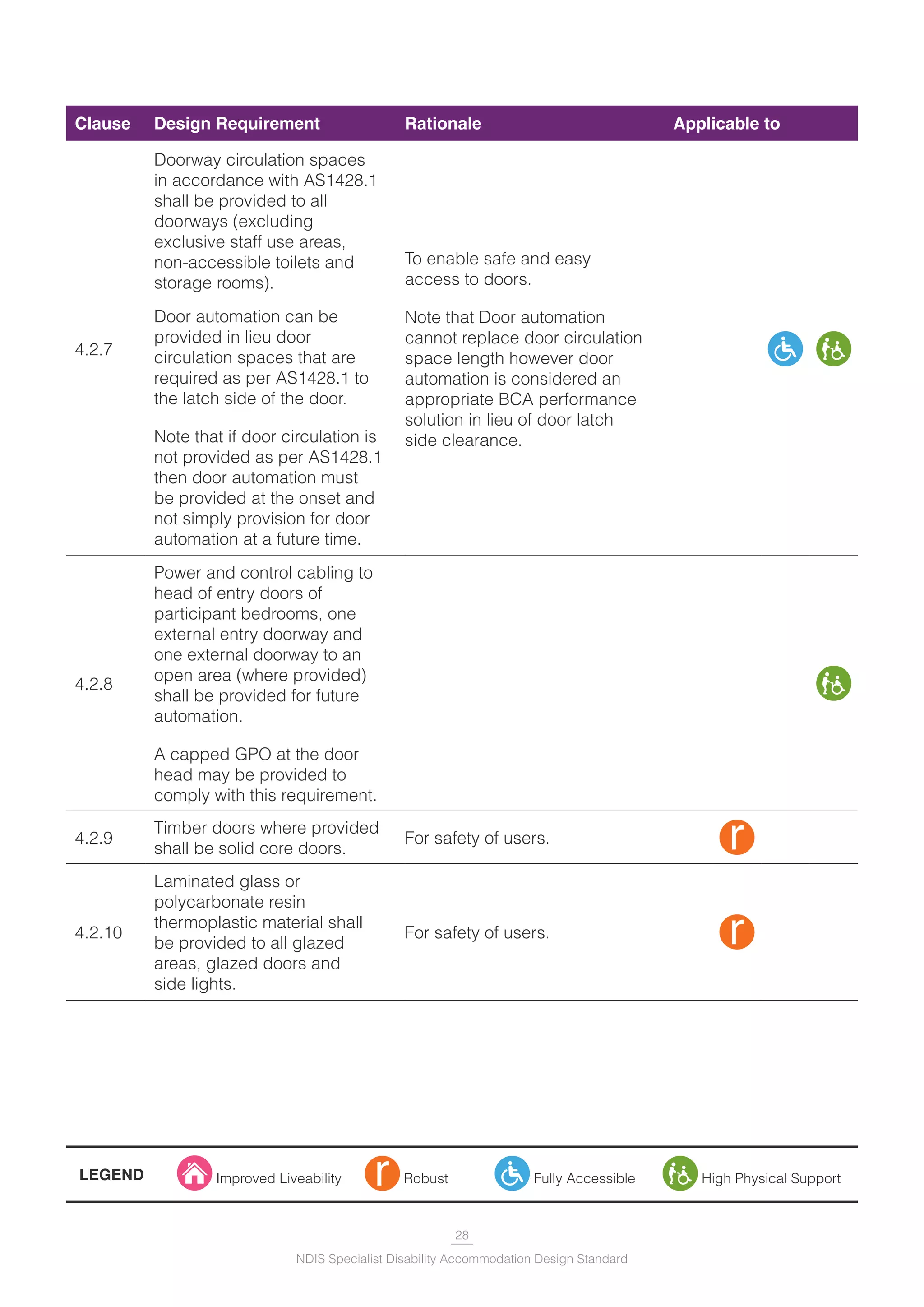 NDIS Specialist Disability Accommodation.pdf