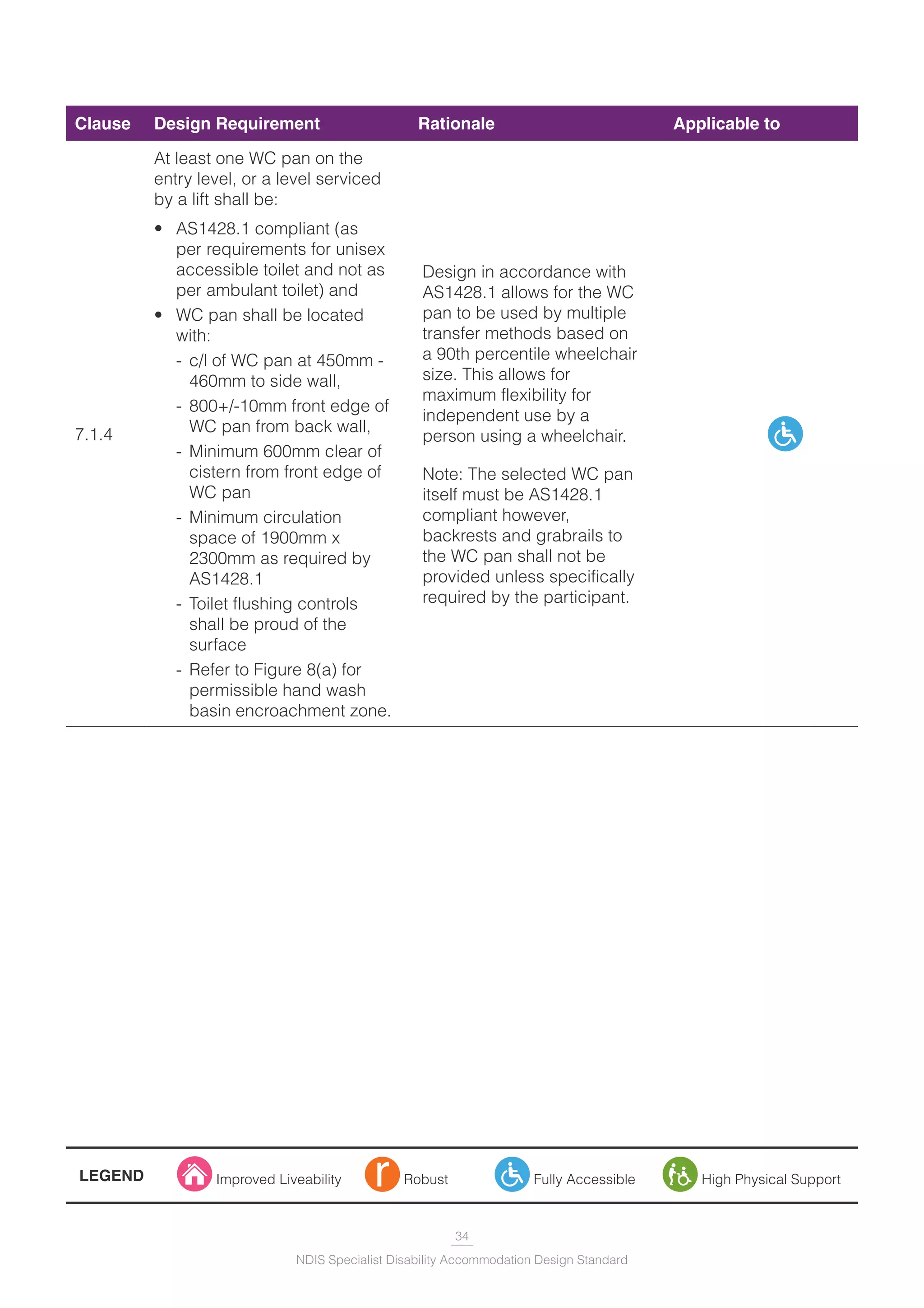 NDIS Specialist Disability Accommodation.pdf