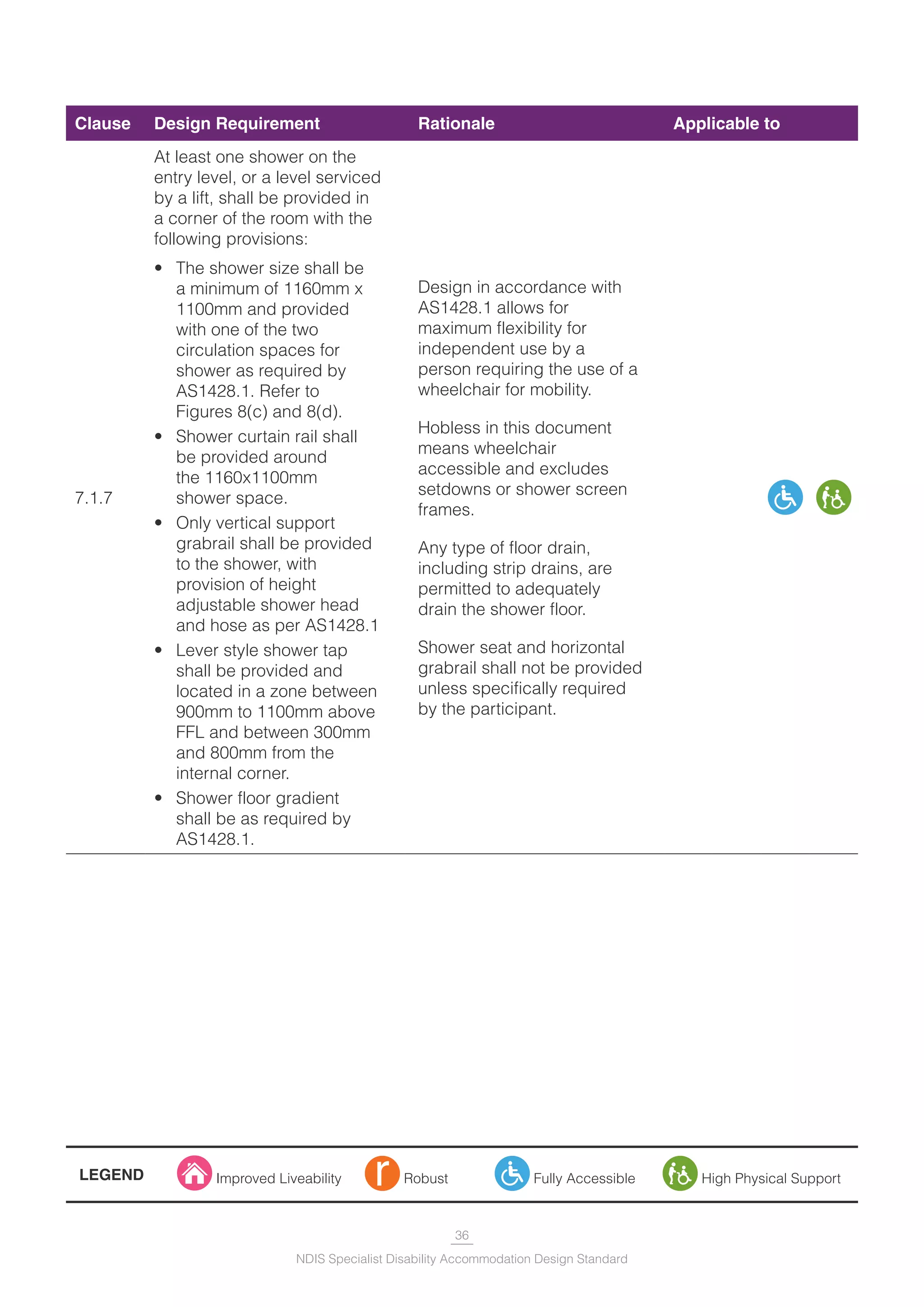 NDIS Specialist Disability Accommodation.pdf